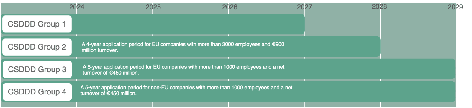 CSDDD FAQs | Achilles