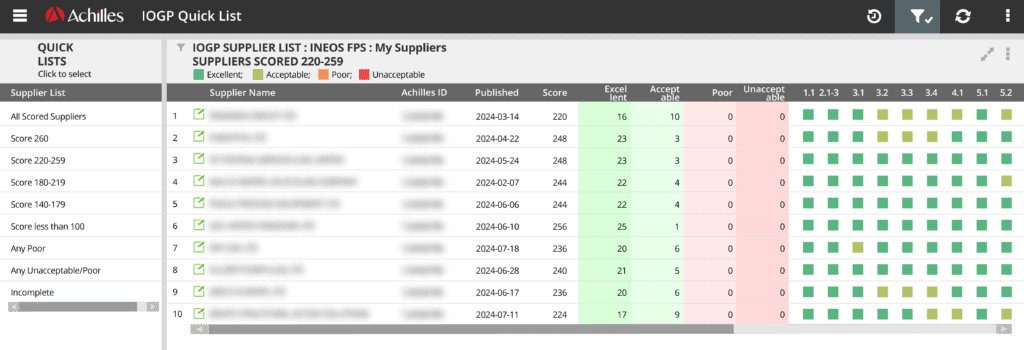 Achilles IOGP 423 Module for Energy Companies HSE Management