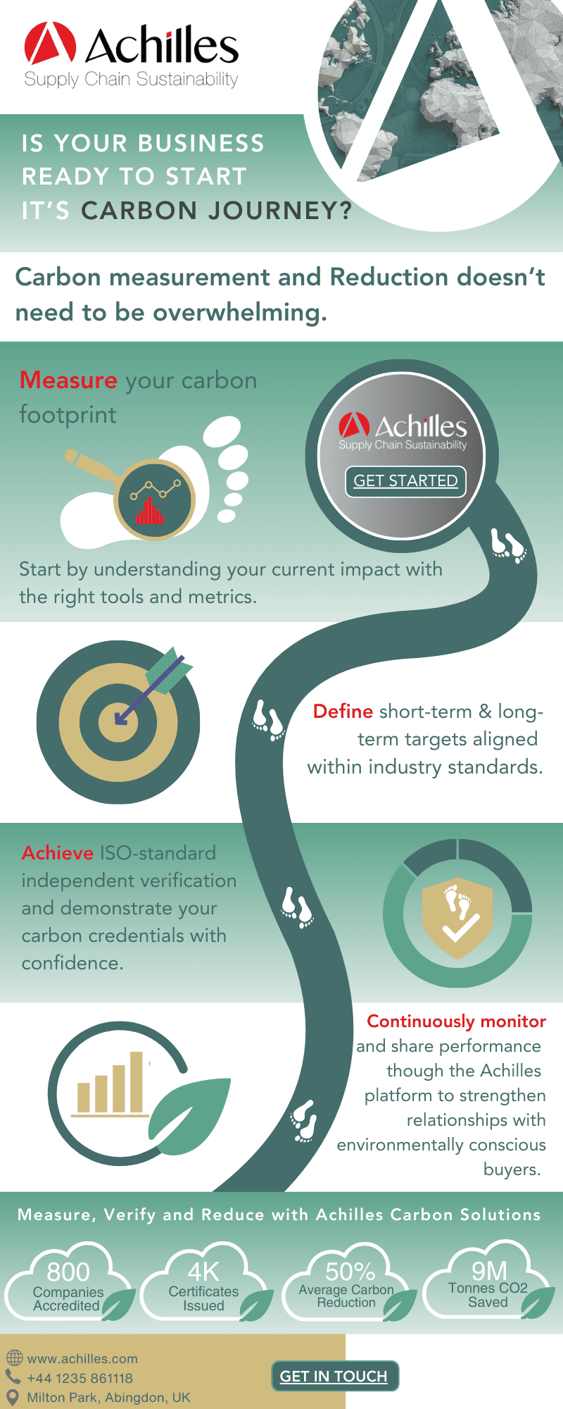 Ready to Start your Carbon Journey? Measure, Verify & Reduce