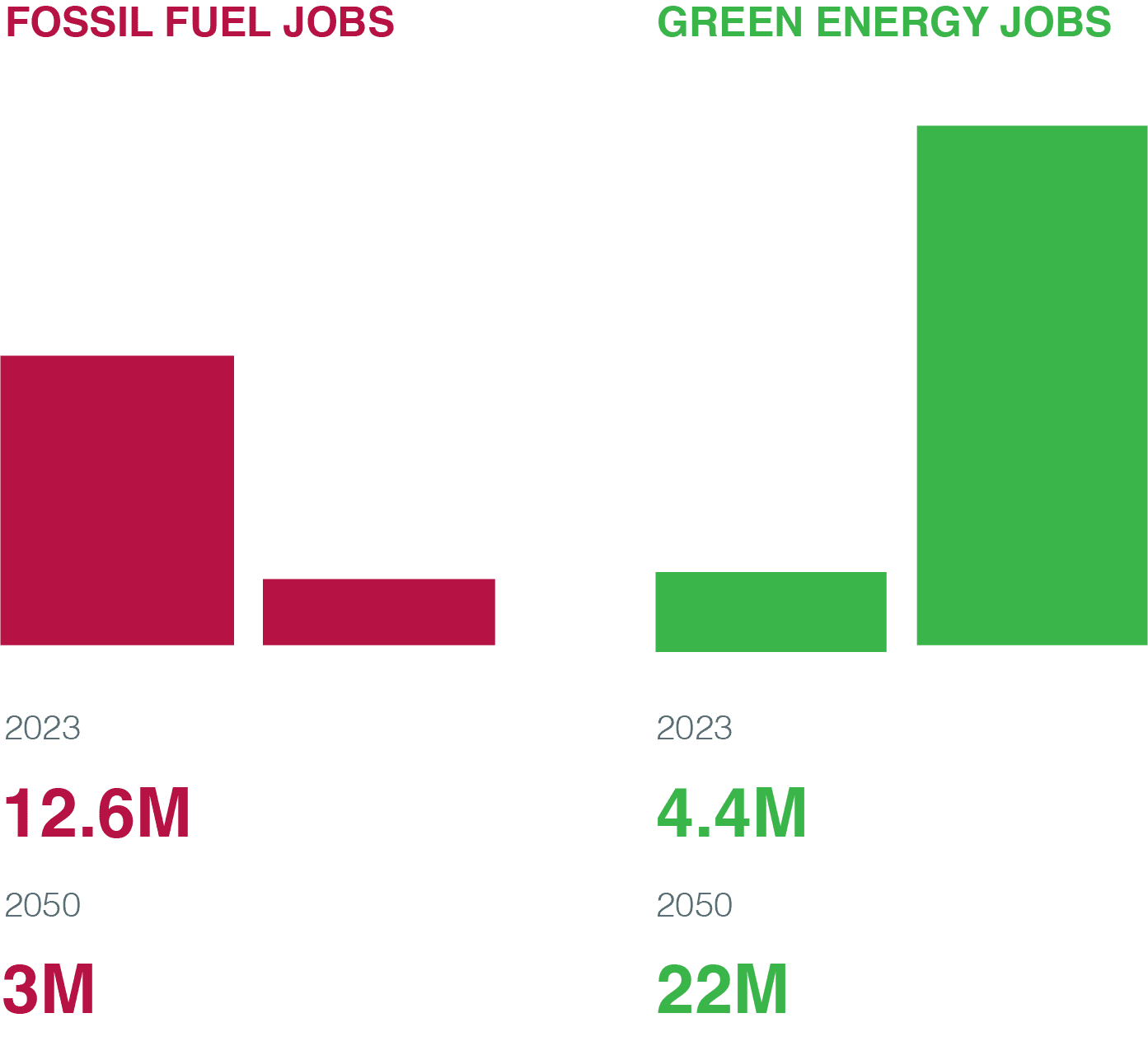 Enabling a just transition to net zero in the energy industry | Achilles