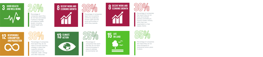 Achilles data shows more needs to be done to achieve the UN’s ...