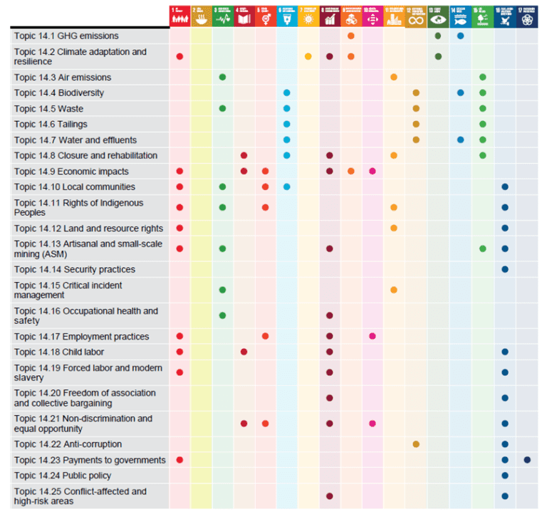 The New GRI 14 Mining Standard: Collaboration, Transparency and ...
