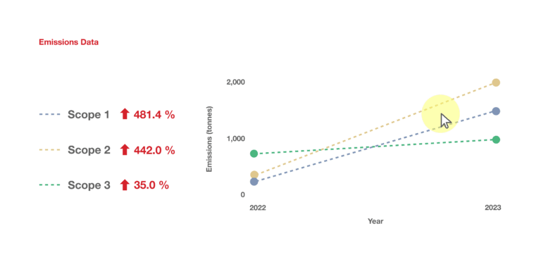 Get Your GHG Emissions Measured | Achilles Carbon Calculator