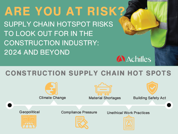 2024 Construction Supply Chain Risks | Infographic | Achilles